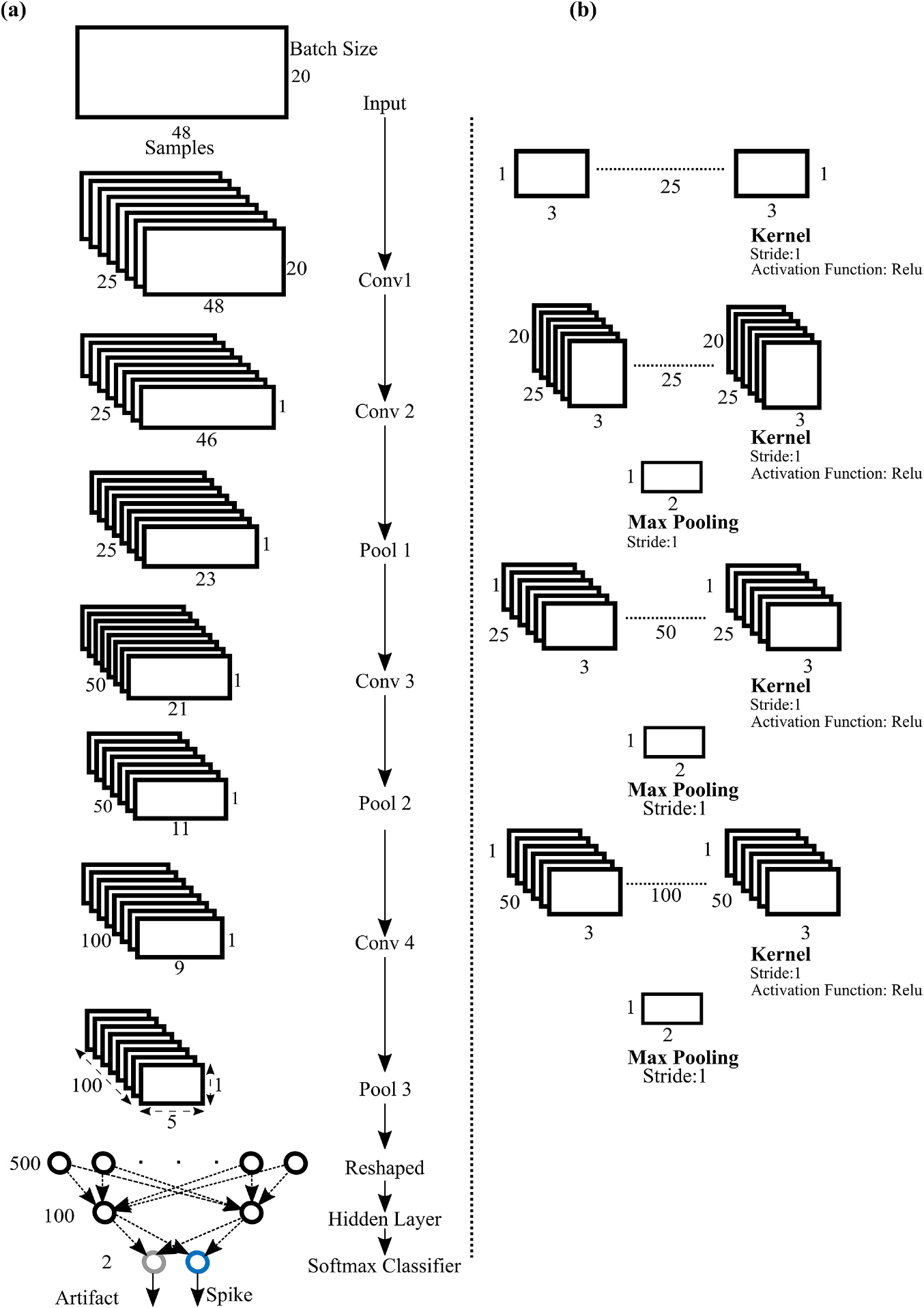 SpikeDeeptector: a deep-learning based method for detection of neural spiking activity - IOPscience