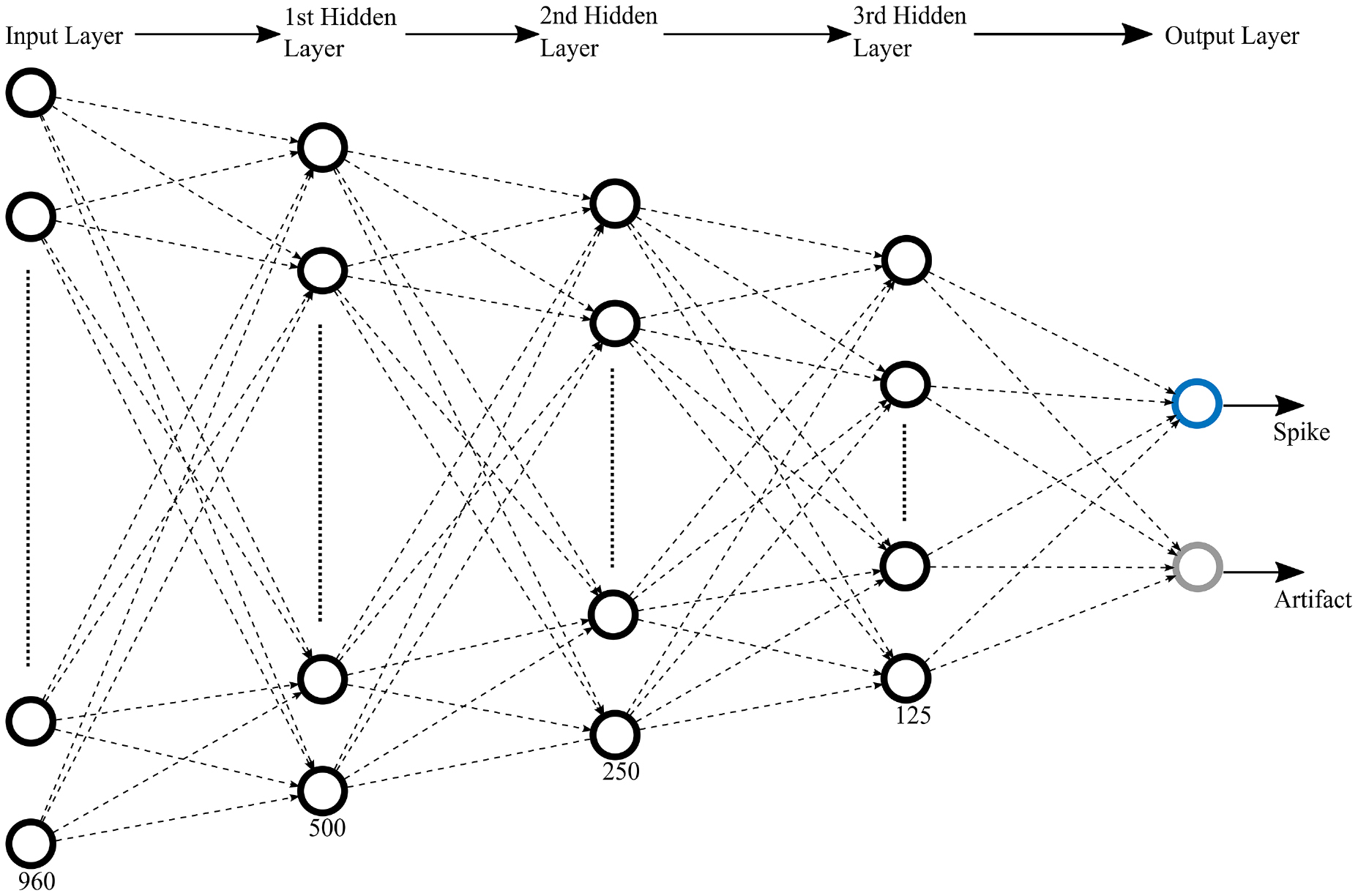 SpikeDeeptector: a deep-learning based method for detection of neural spiking activity - IOPscience