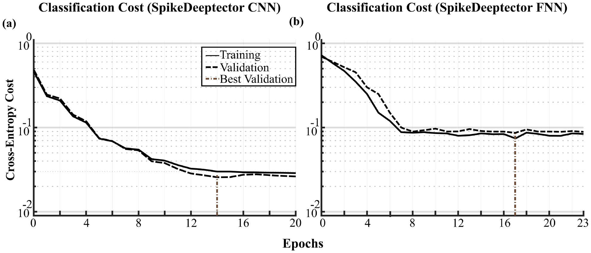 SpikeDeeptector: a deep-learning based method for detection of neural spiking activity - IOPscience