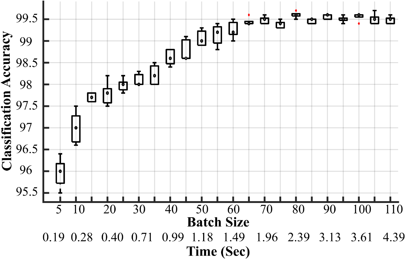 Spikedeeptector A Deep Learning Based Method For Detection Of Neural