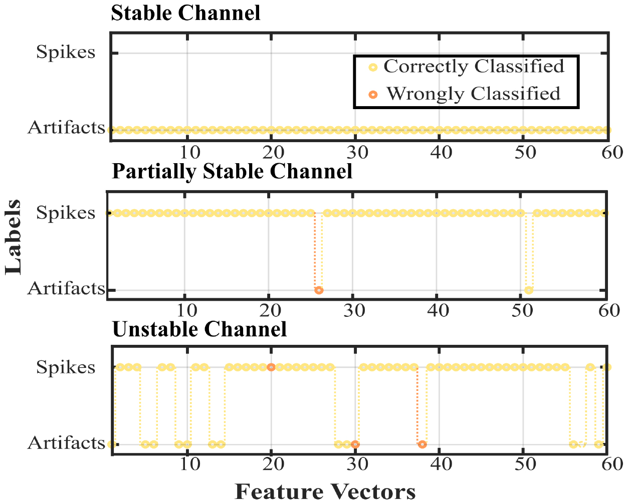 SpikeDeeptector: a deep-learning based method for detection of neural spiking activity - IOPscience