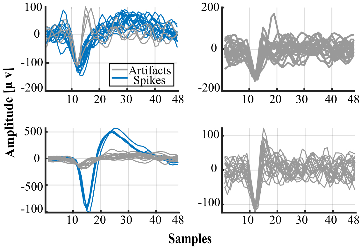 SpikeDeeptector: a deep-learning based method for detection of neural spiking activity - IOPscience