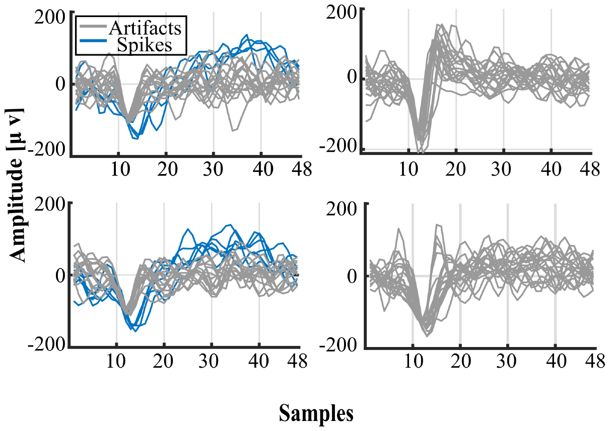 SpikeDeeptector: a deep-learning based method for detection of neural spiking activity - IOPscience
