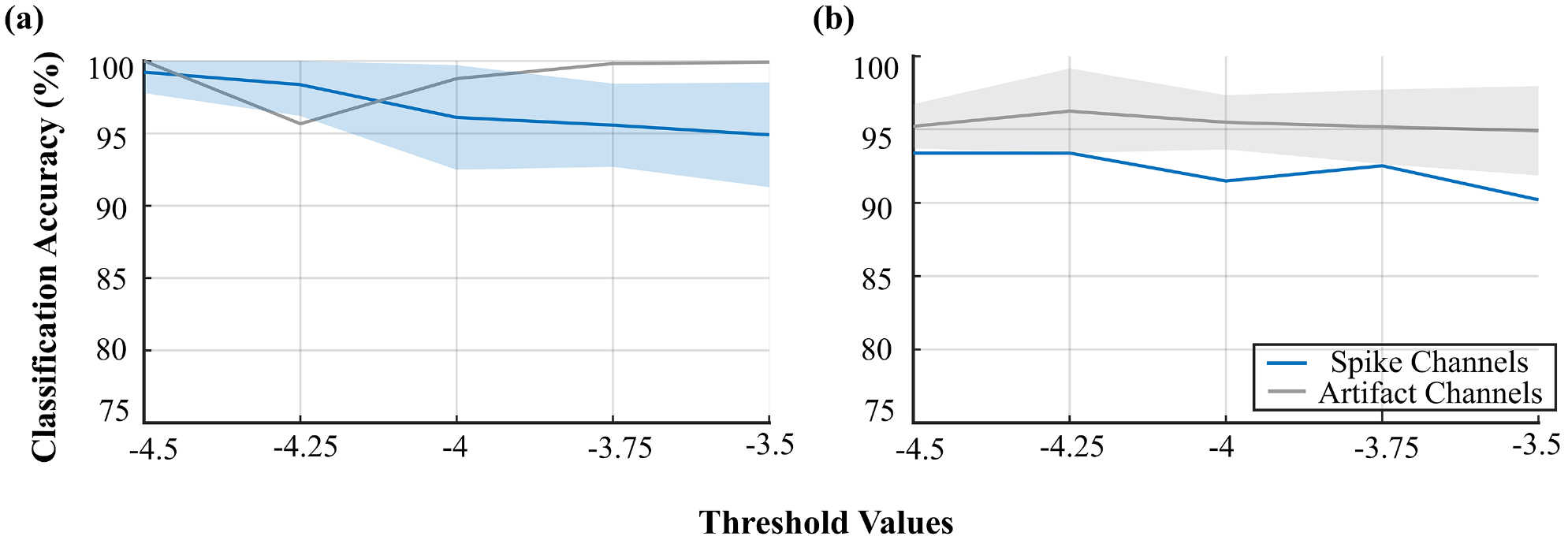 SpikeDeeptector: a deep-learning based method for detection of neural spiking activity - IOPscience