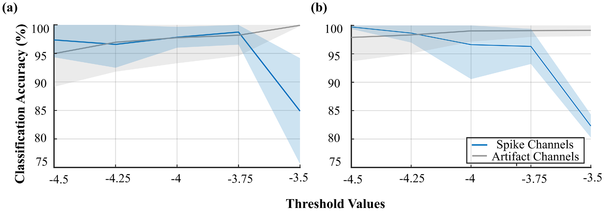 SpikeDeeptector: a deep-learning based method for detection of neural spiking activity - IOPscience