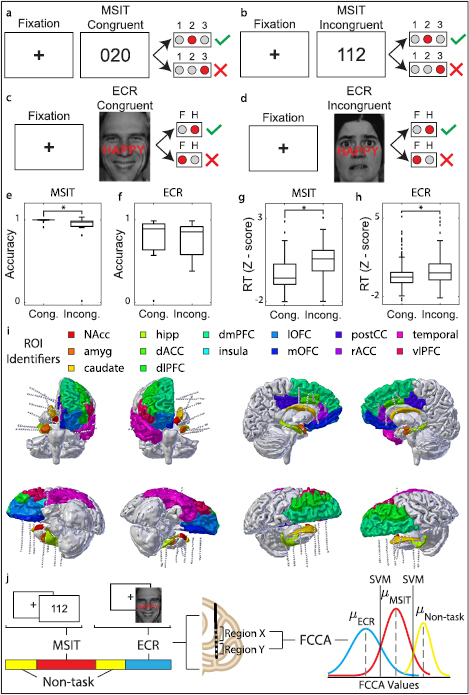 Decoding task engagement from distributed network electrophysiology in ...