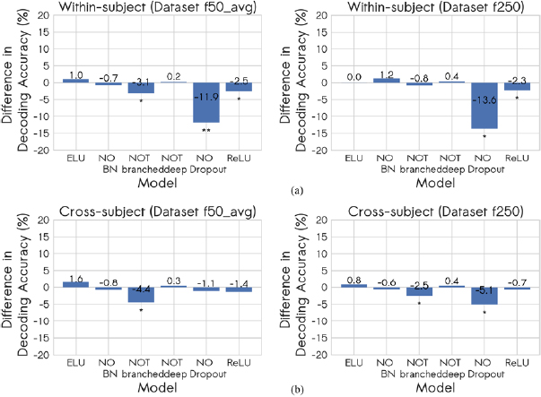Convolutional Neural Networks For Decoding Of Covert Attention Focus And Saliency Maps For Eeg