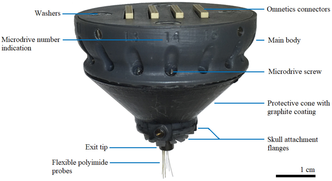 System for recording from multiple flexible polyimide neural probes in ...