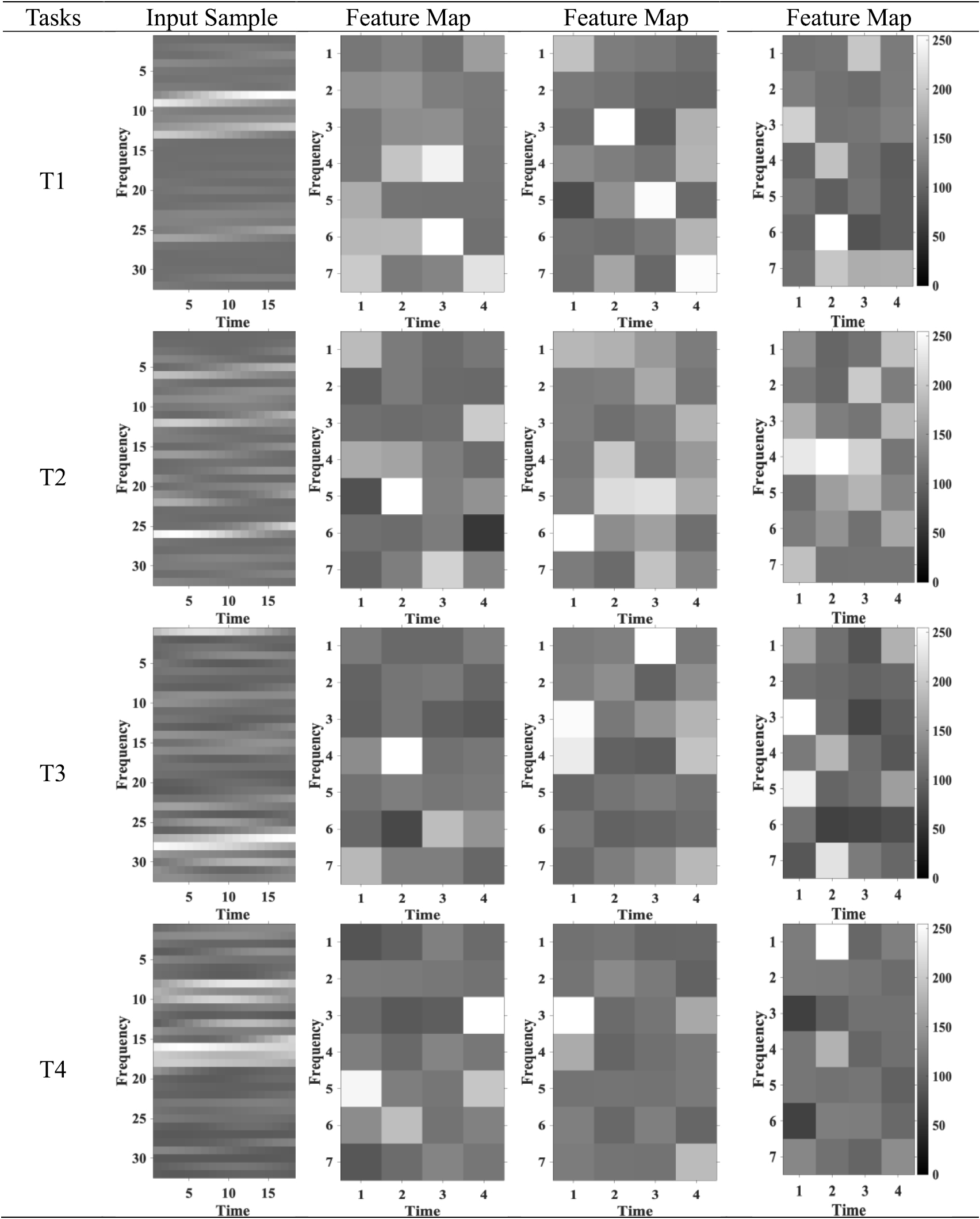 A novel approach of decoding EEG four-class motor imagery tasks via ...