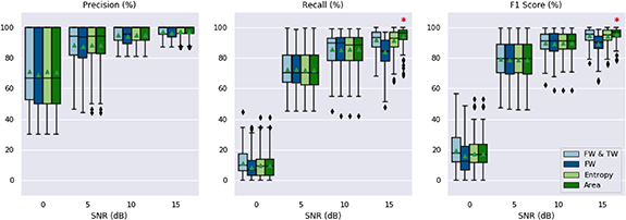 SGM: a novel time-frequency algorithm based on unsupervised learning improves high-frequency ...