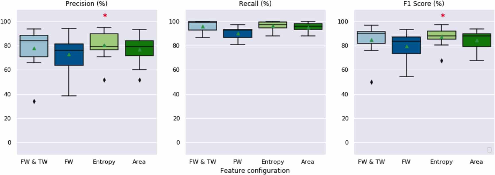 SGM: a novel time-frequency algorithm based on unsupervised learning improves high-frequency ...