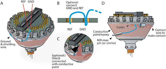 An easy-to-assemble, robust, and lightweight drive implant for chronic ...