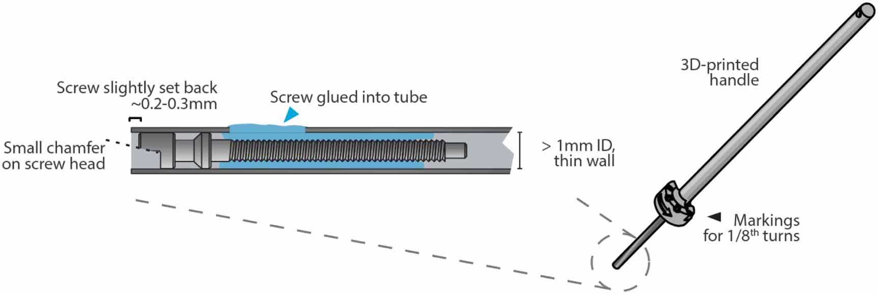 An easy-to-assemble, robust, and lightweight drive implant for chronic ...