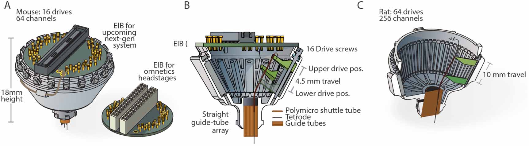 An easy-to-assemble, robust, and lightweight drive implant for chronic ...