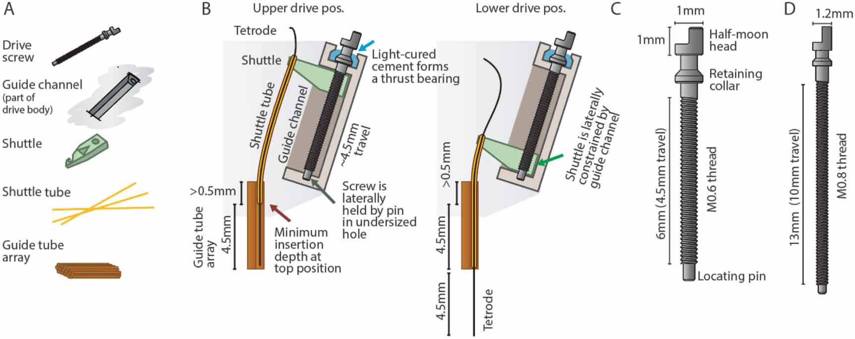 An easy-to-assemble, robust, and lightweight drive implant for chronic ...