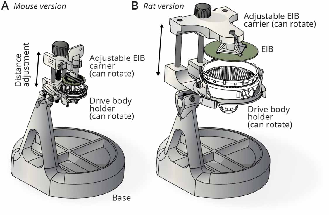 An easy-to-assemble, robust, and lightweight drive implant for chronic ...