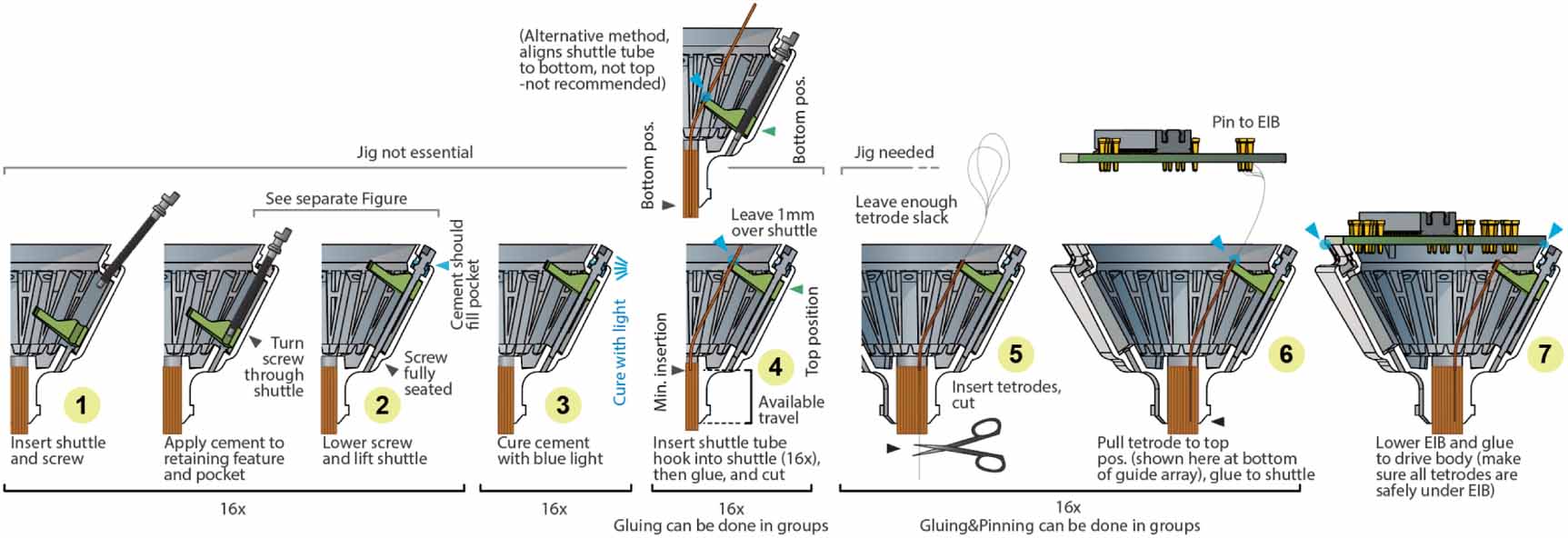 An easy-to-assemble, robust, and lightweight drive implant for chronic ...