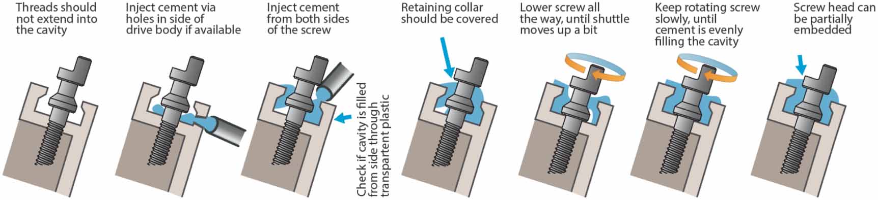 An easy-to-assemble, robust, and lightweight drive implant for chronic ...