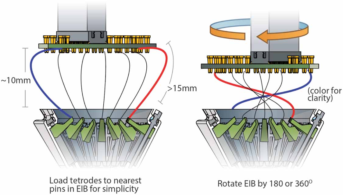 An easy-to-assemble, robust, and lightweight drive implant for chronic ...