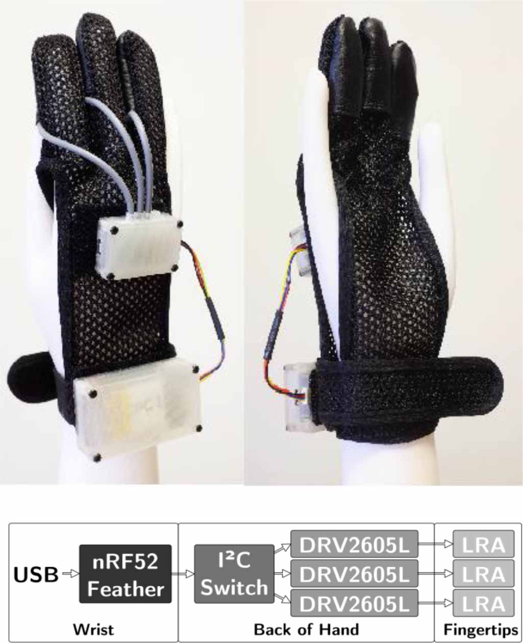 Flex-printed forehead EEG sensors (fEEGrid) for long-term EEG ...