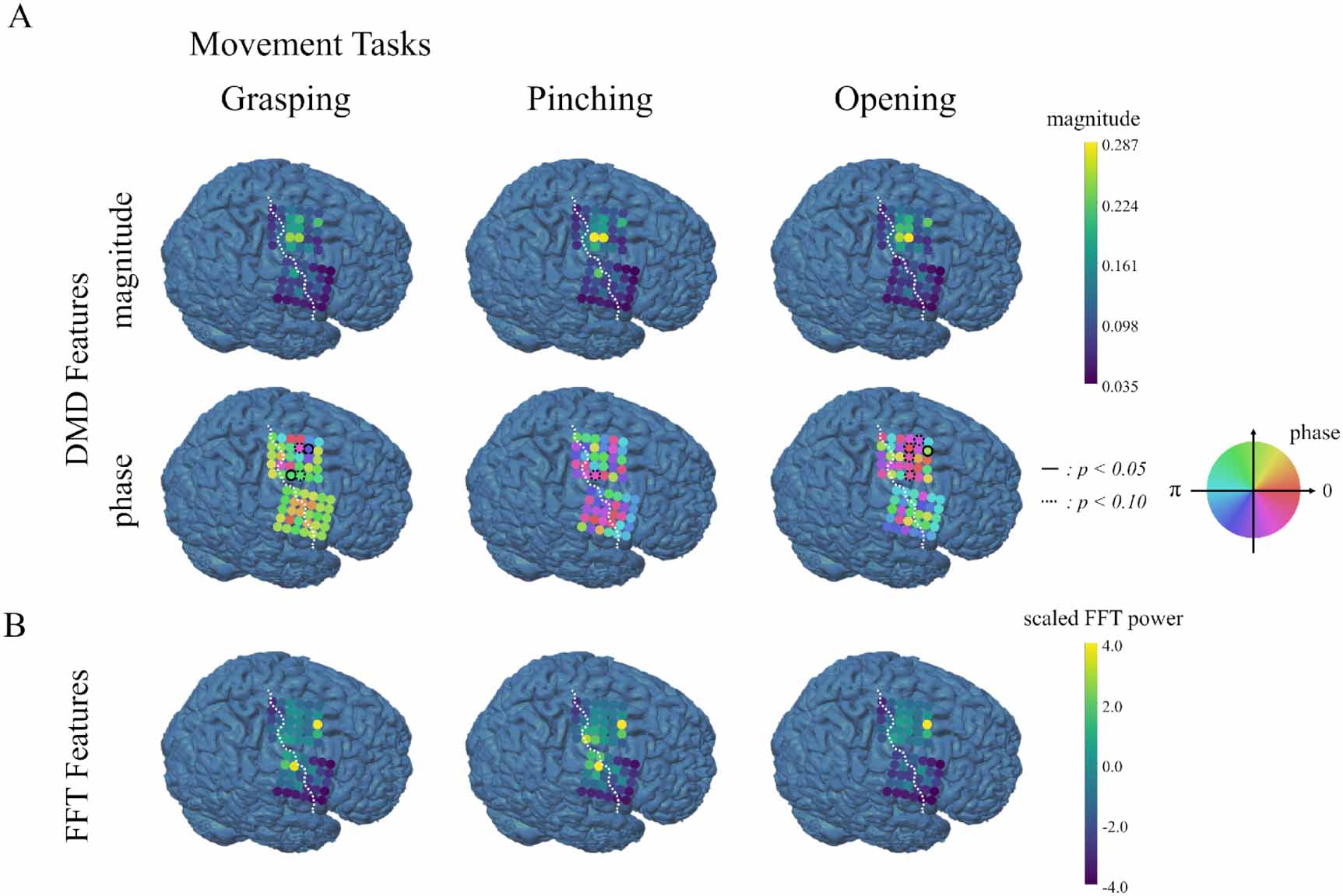 Neural decoding of electrocorticographic signals using dynamic mode ...