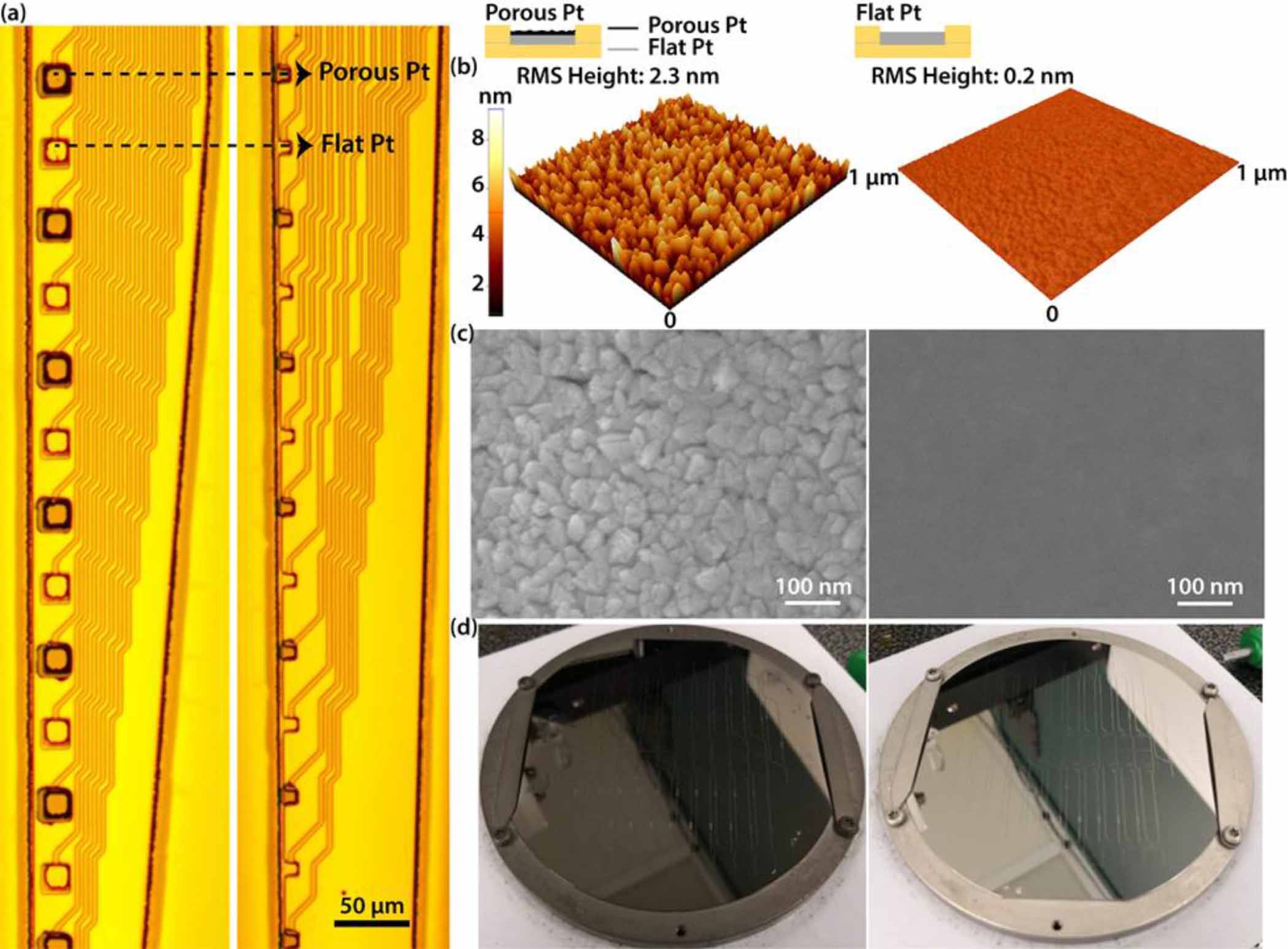 Sputtered porous Pt for wafer-scale manufacture of low-impedance ...