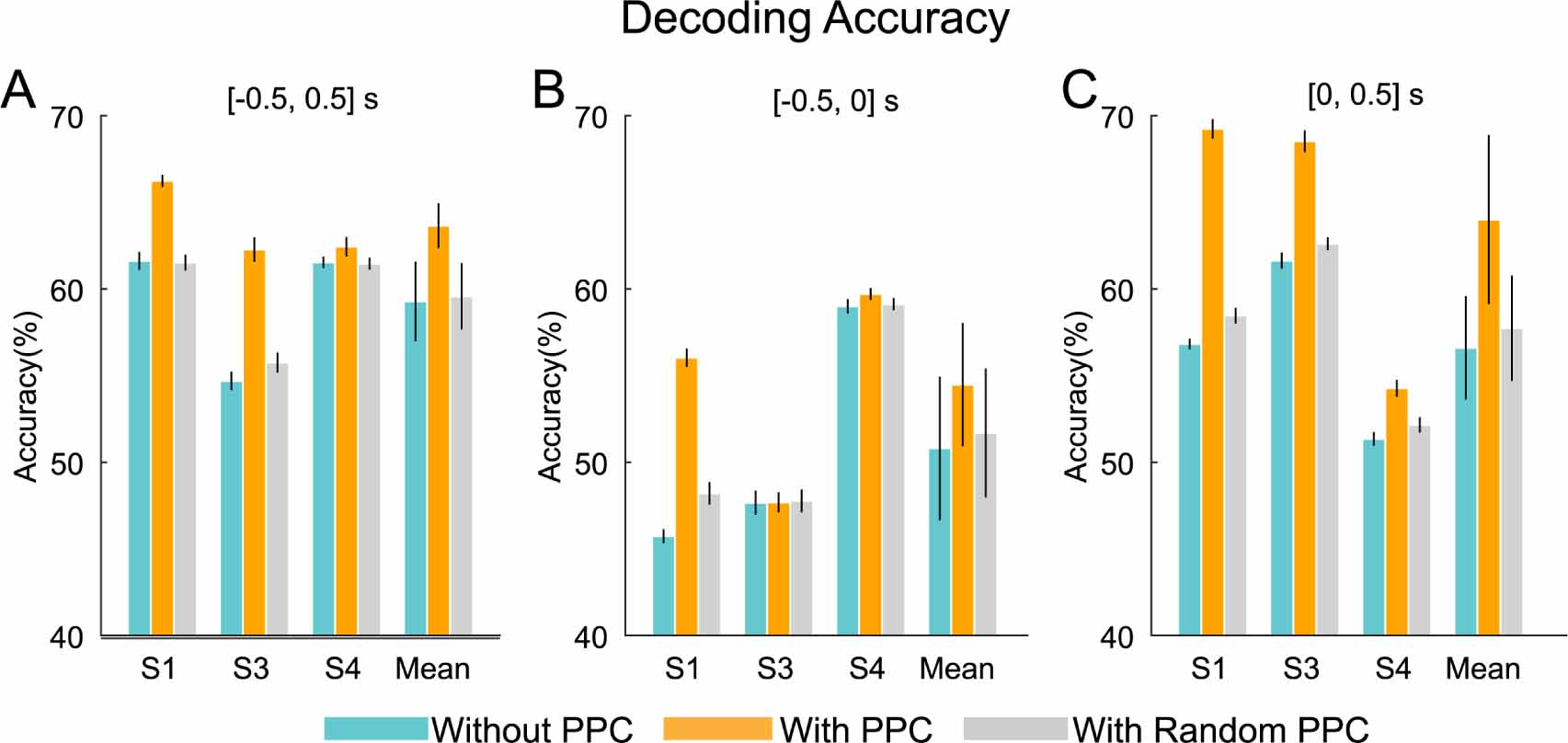 Enhancing gesture decoding performance using signals from posterior parietal cortex: a stereo ...