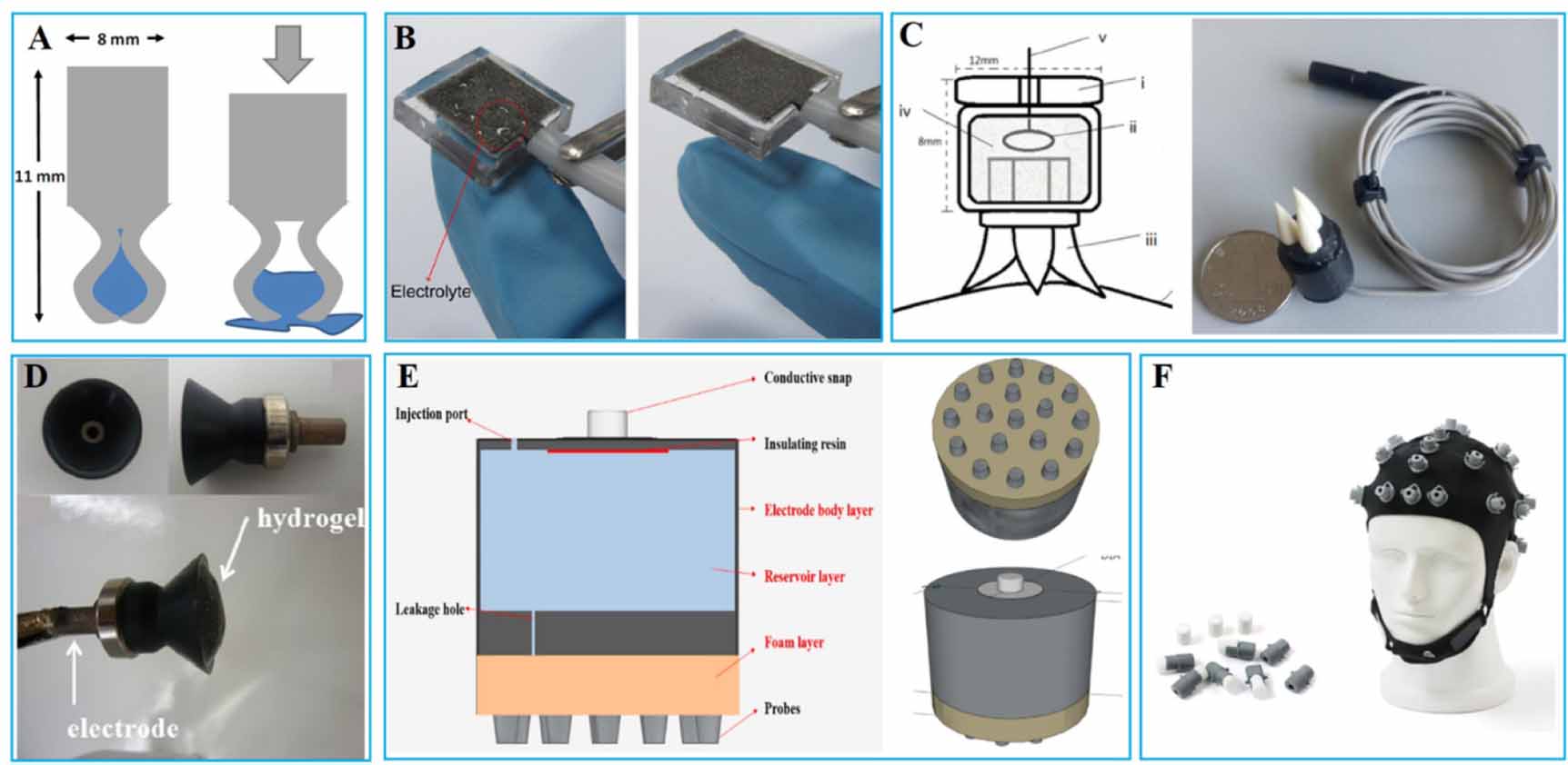 Review of semi-dry electrodes for EEG recording - IOPscience