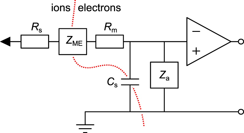 The noise and impedance of microelectrodes - IOPscience