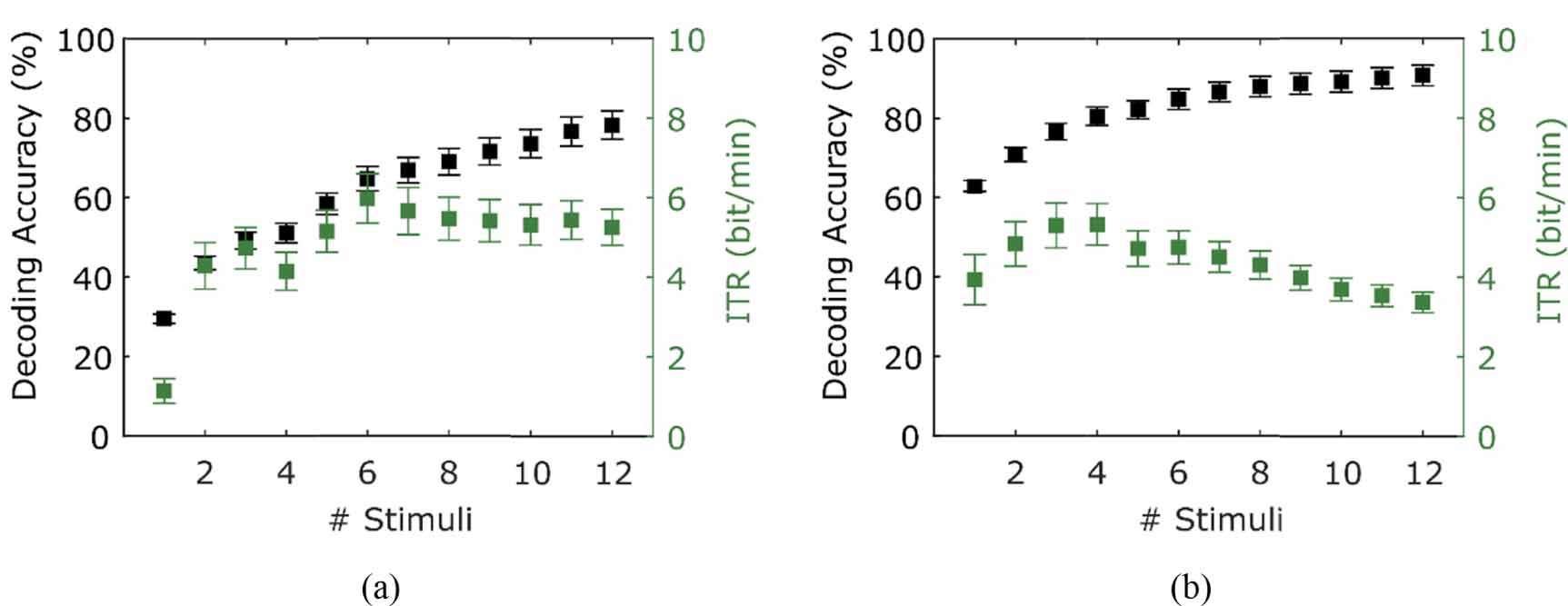 Decoding the covert shift of spatial attention from ...
