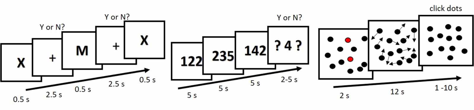 Continuous decoding of cognitive load from electroencephalography ...