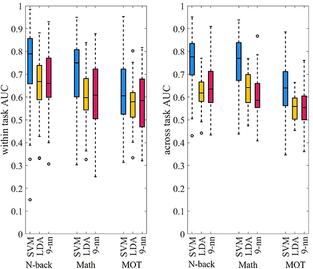 Continuous decoding of cognitive load from electroencephalography ...