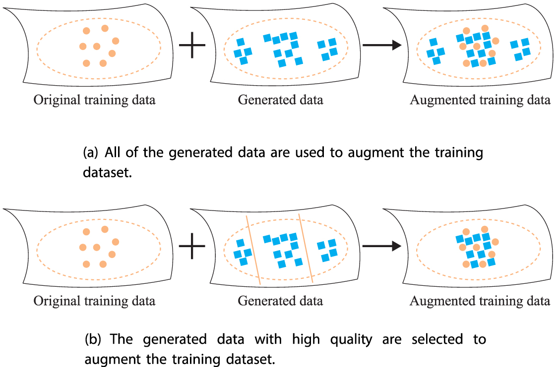 Data augmentation for enhancing EEG-based emotion recognition with deep ...