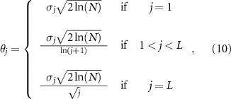 Systematic analysis of wavelet denoising methods for neural signal processing - IOPscience