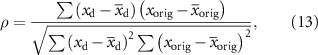 Systematic analysis of wavelet denoising methods for neural signal processing - IOPscience