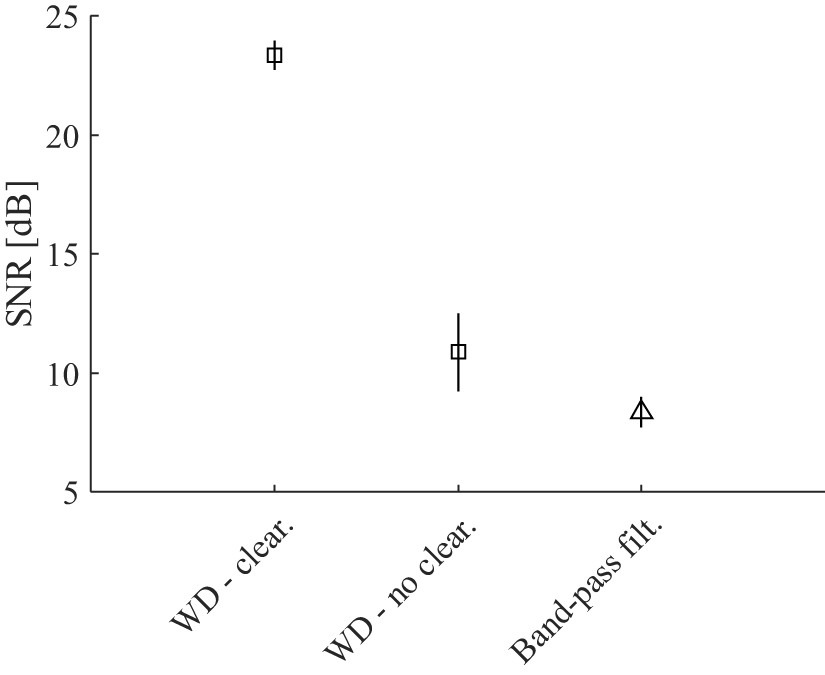 Systematic analysis of wavelet denoising methods for neural signal ...