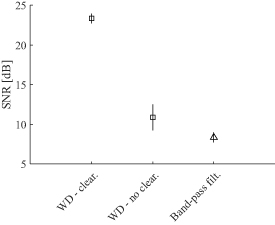 Systematic analysis of wavelet denoising methods for neural signal processing - IOPscience