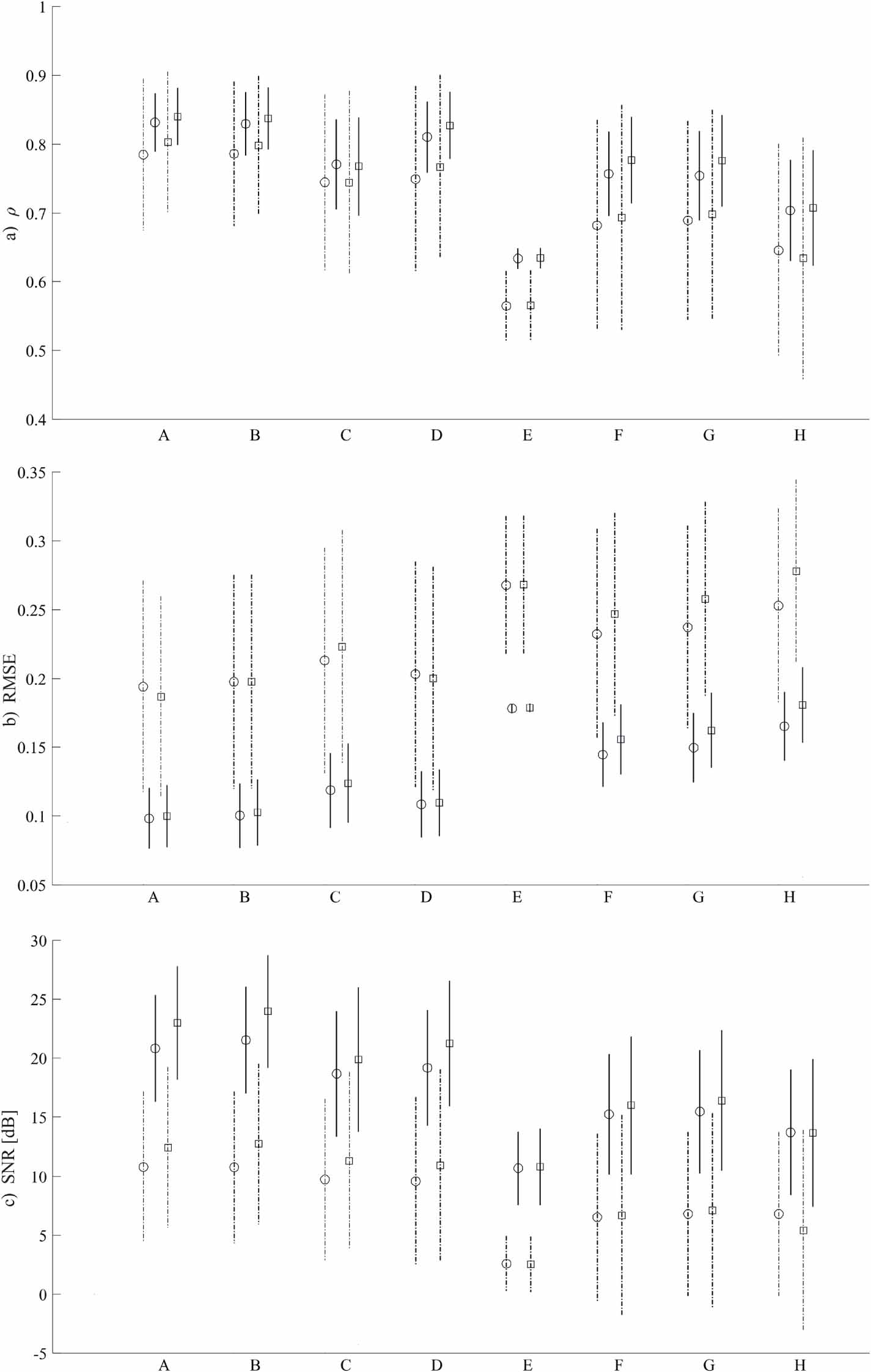Systematic analysis of wavelet denoising methods for neural signal ...