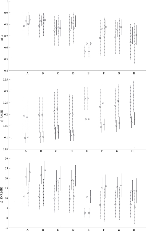 Systematic analysis of wavelet denoising methods for neural signal processing - IOPscience