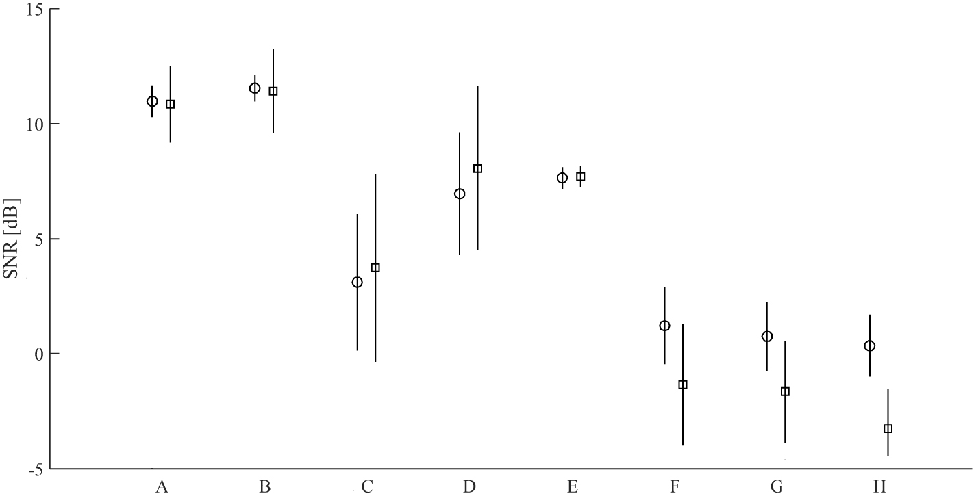 Systematic analysis of wavelet denoising methods for neural signal ...