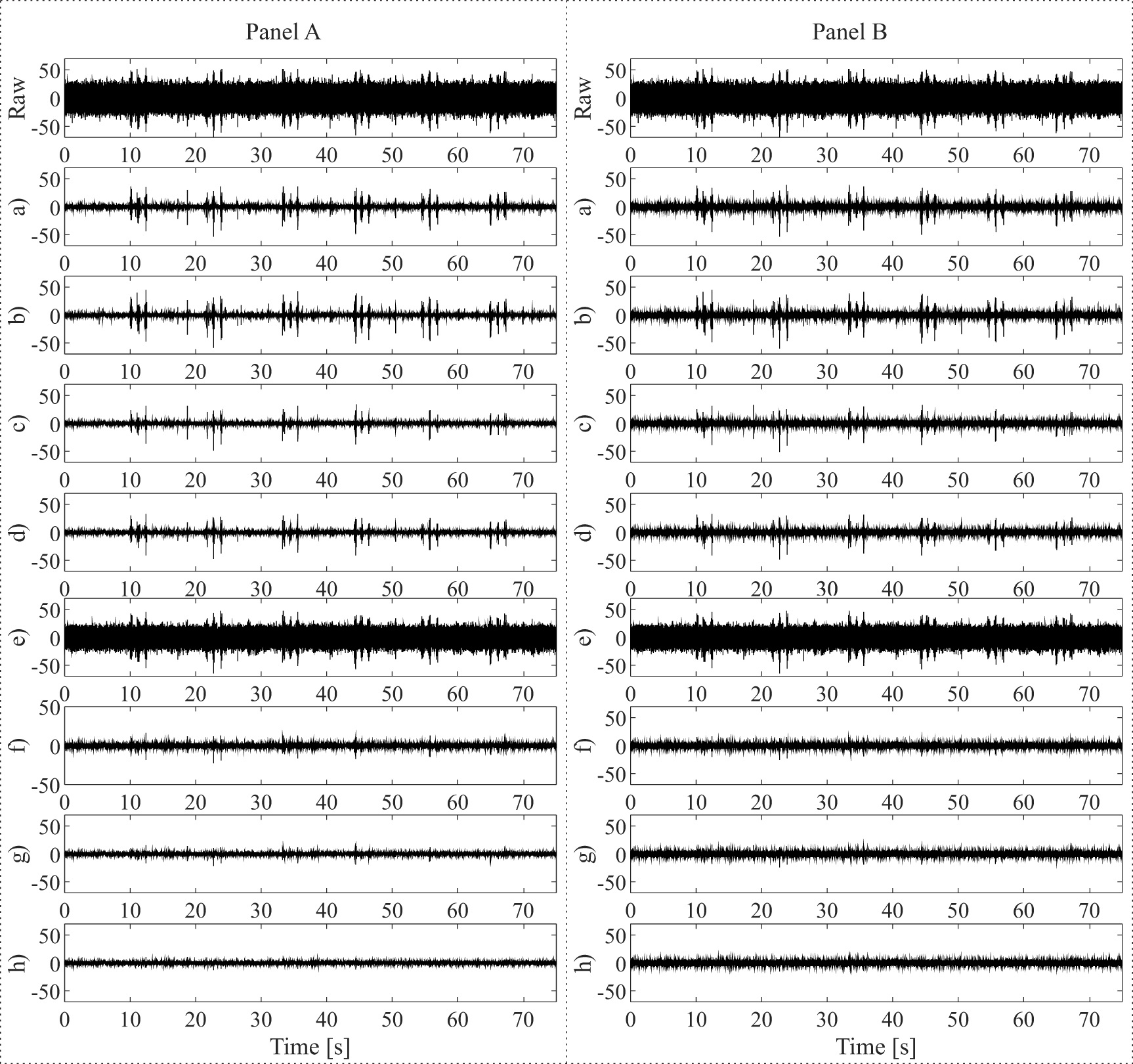 Systematic analysis of wavelet denoising methods for neural signal ...