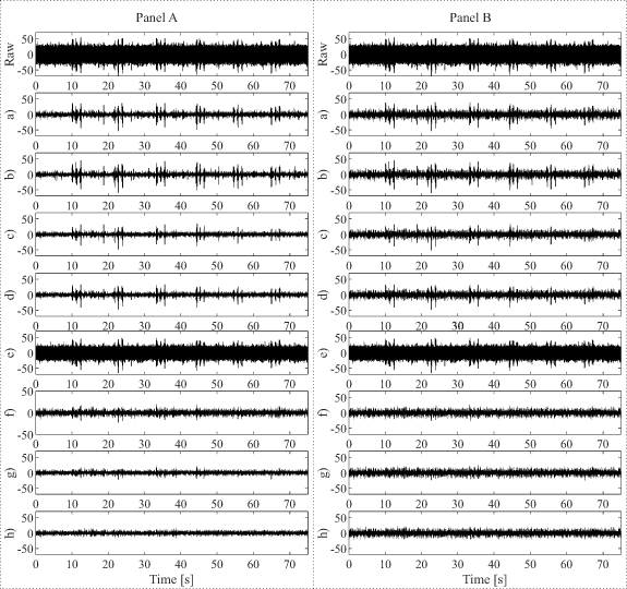 Systematic analysis of wavelet denoising methods for neural signal processing - IOPscience