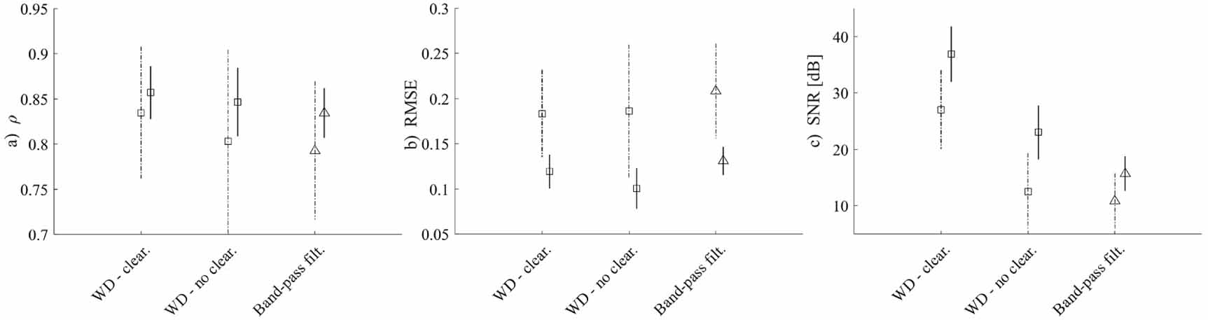 Systematic analysis of wavelet denoising methods for neural signal ...