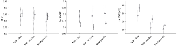 Systematic analysis of wavelet denoising methods for neural signal processing - IOPscience