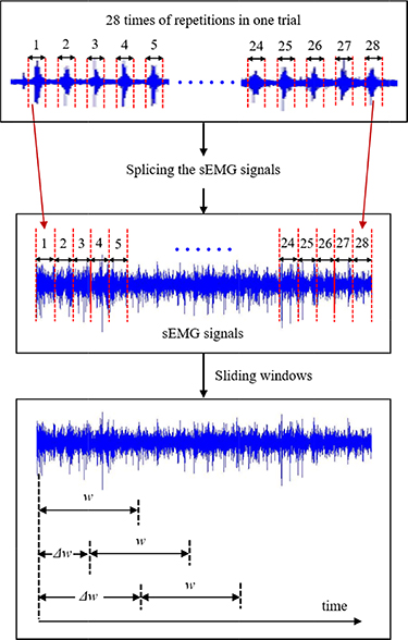 Towards optimizing electrode configurations for silent speech ...
