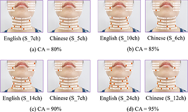Towards optimizing electrode configurations for silent speech ...