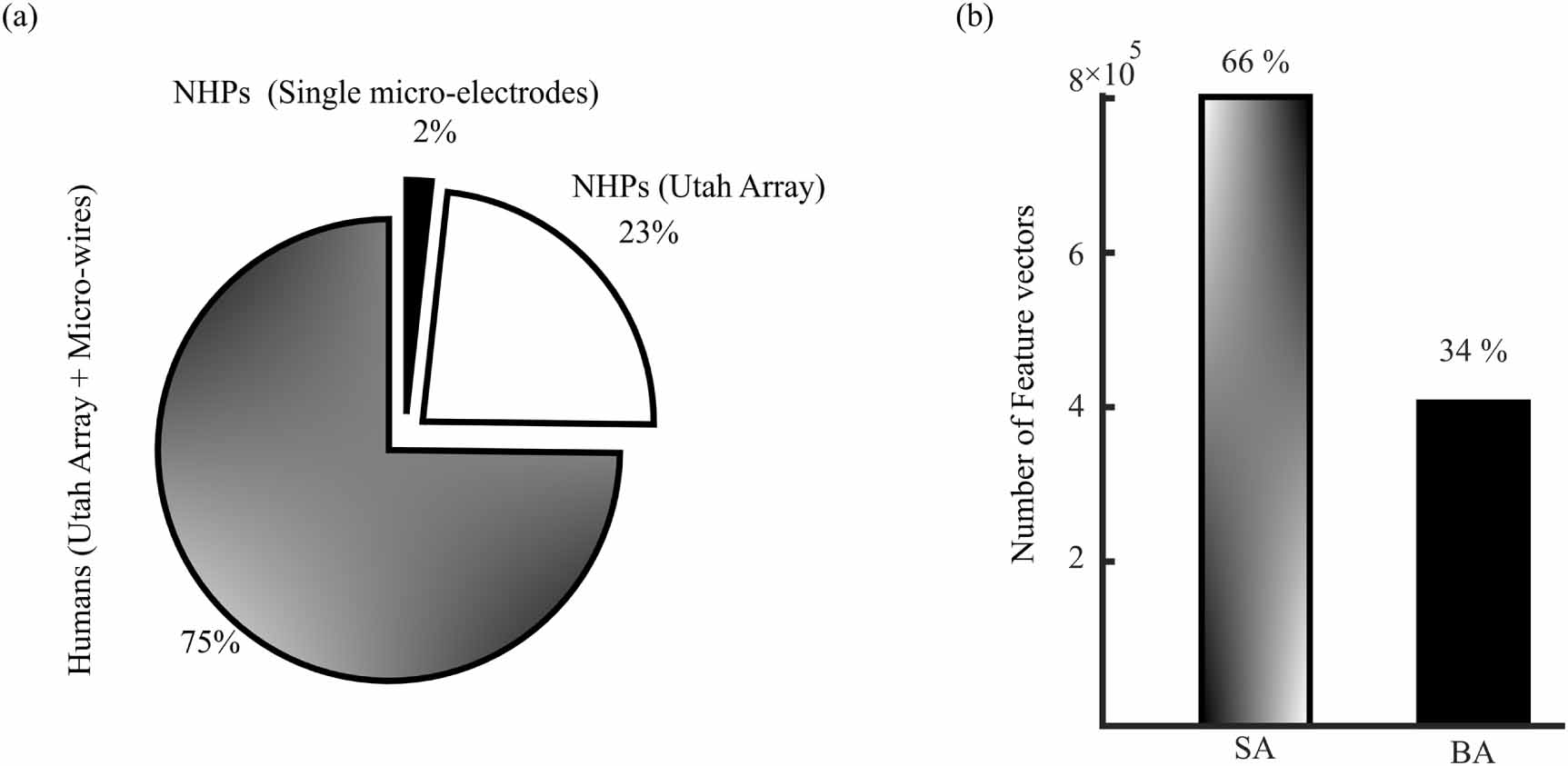SpikeDeep-classifier: a deep-learning based fully automatic offline spike sorting algorithm ...