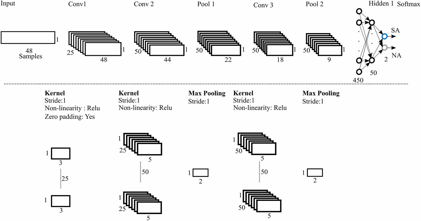SpikeDeep-classifier: a deep-learning based fully automatic offline spike sorting algorithm ...