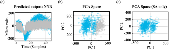 SpikeDeep-classifier: a deep-learning based fully automatic offline spike sorting algorithm ...