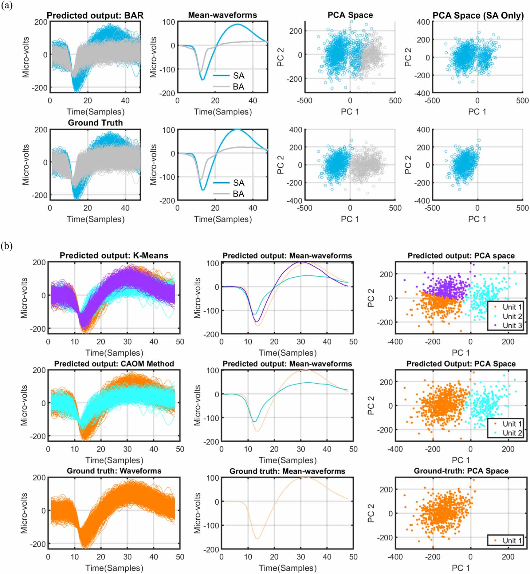 SpikeDeep-classifier: a deep-learning based fully automatic offline spike sorting algorithm ...
